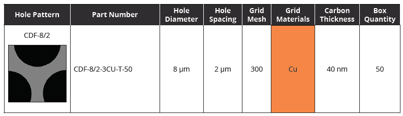 TEM CD-Flat多孔碳膜50个/盒