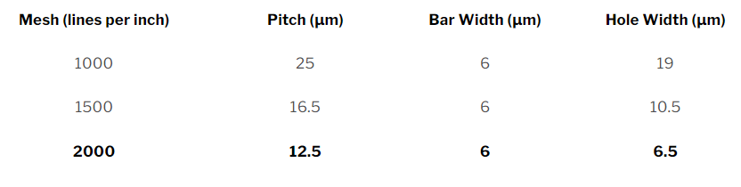 TEM透射电镜1500目超细铜网15个/盒